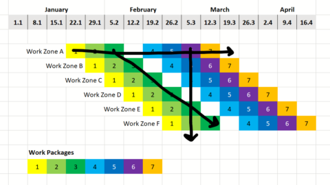 Lean construction is demanding - Sensors help to stay on schedule - Kaltiot