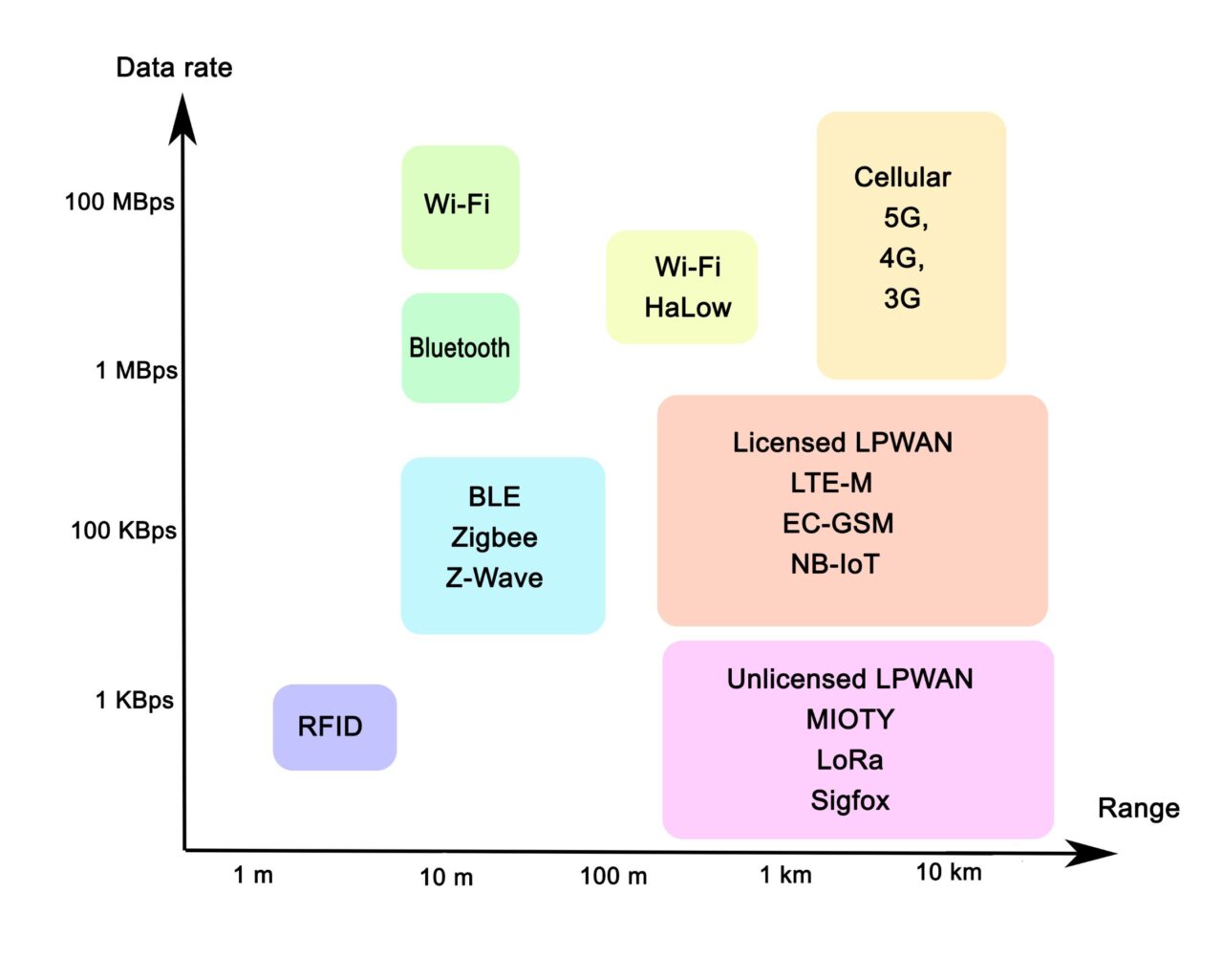 LoRaWAN devices and monitoring - Kaltiot